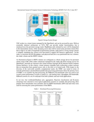 Cyber Infrastructure as a Service to Empower Multidisciplinary, Data-Driven Scientific Research ...