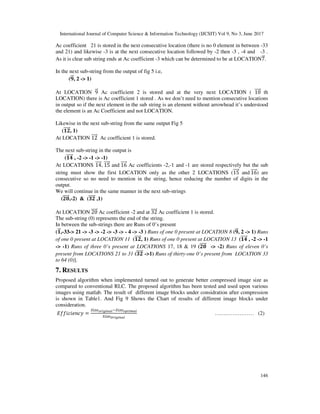 Squashed JPEG Image Compression via Sparse Matrix | PDF