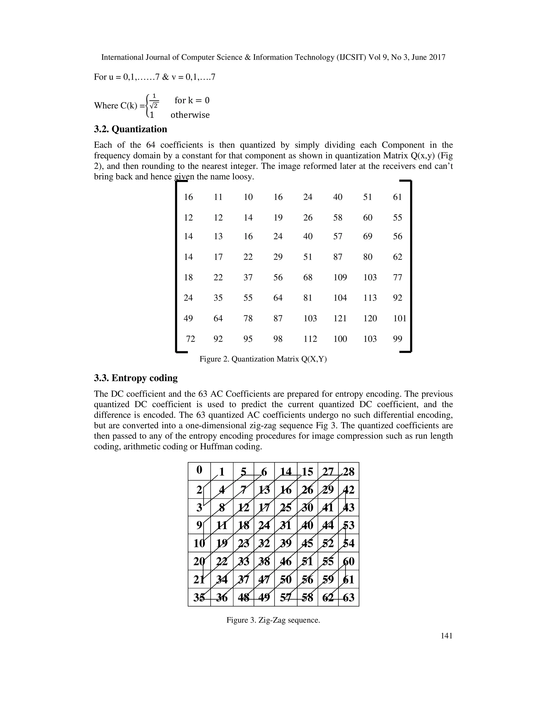 Squashed Jpeg Image Compression Via Sparse Matrix Pdf
