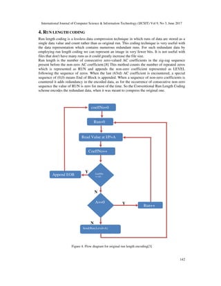 Squashed JPEG Image Compression via Sparse Matrix | PDF