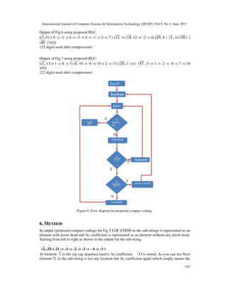 Squashed JPEG Image Compression via Sparse Matrix | PDF