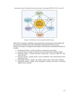 An Integrated System Framework for Predicting Students' Academic ...