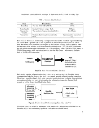 A CONCEPTUAL SECURE BLOCKCHAIN- BASED ELECTRONIC VOTING SYSTEM | PDF