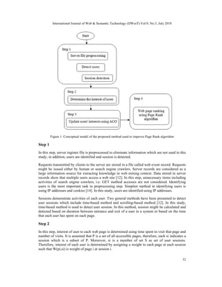 IDENTIFYING IMPORTANT FEATURES OF USERS TO IMPROVE PAGE RANKING ALGORITHMS | PDF