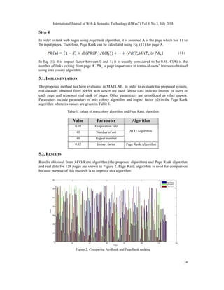 IDENTIFYING IMPORTANT FEATURES OF USERS TO IMPROVE PAGE RANKING ALGORITHMS | PDF