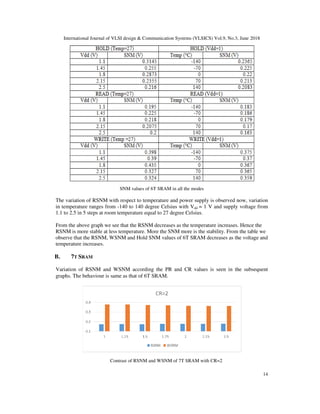 IMPLEMENTATION OF LOW POWER ADIABATIC SRAM | PDF