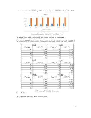 IMPLEMENTATION OF LOW POWER ADIABATIC SRAM | PDF