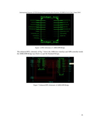 VLSI DESIGN OF AMBA BASED AHB2APBBRIDGE | PDF