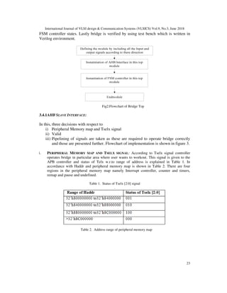 VLSI DESIGN OF AMBA BASED AHB2APBBRIDGE | PDF