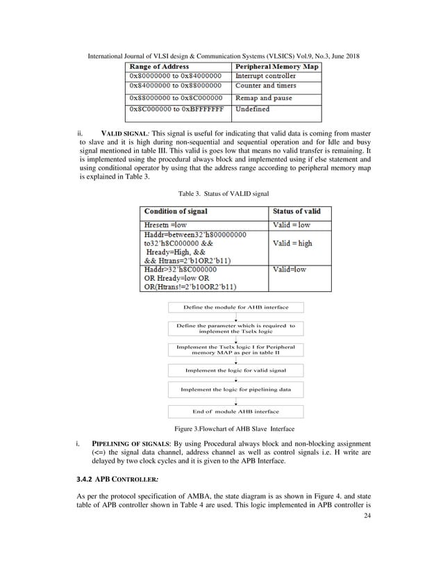 VLSI DESIGN OF AMBA BASED AHB2APBBRIDGE | PDF VLSI DESIGN OF AMBA BASED AHB2APBBRIDGE | PDF
