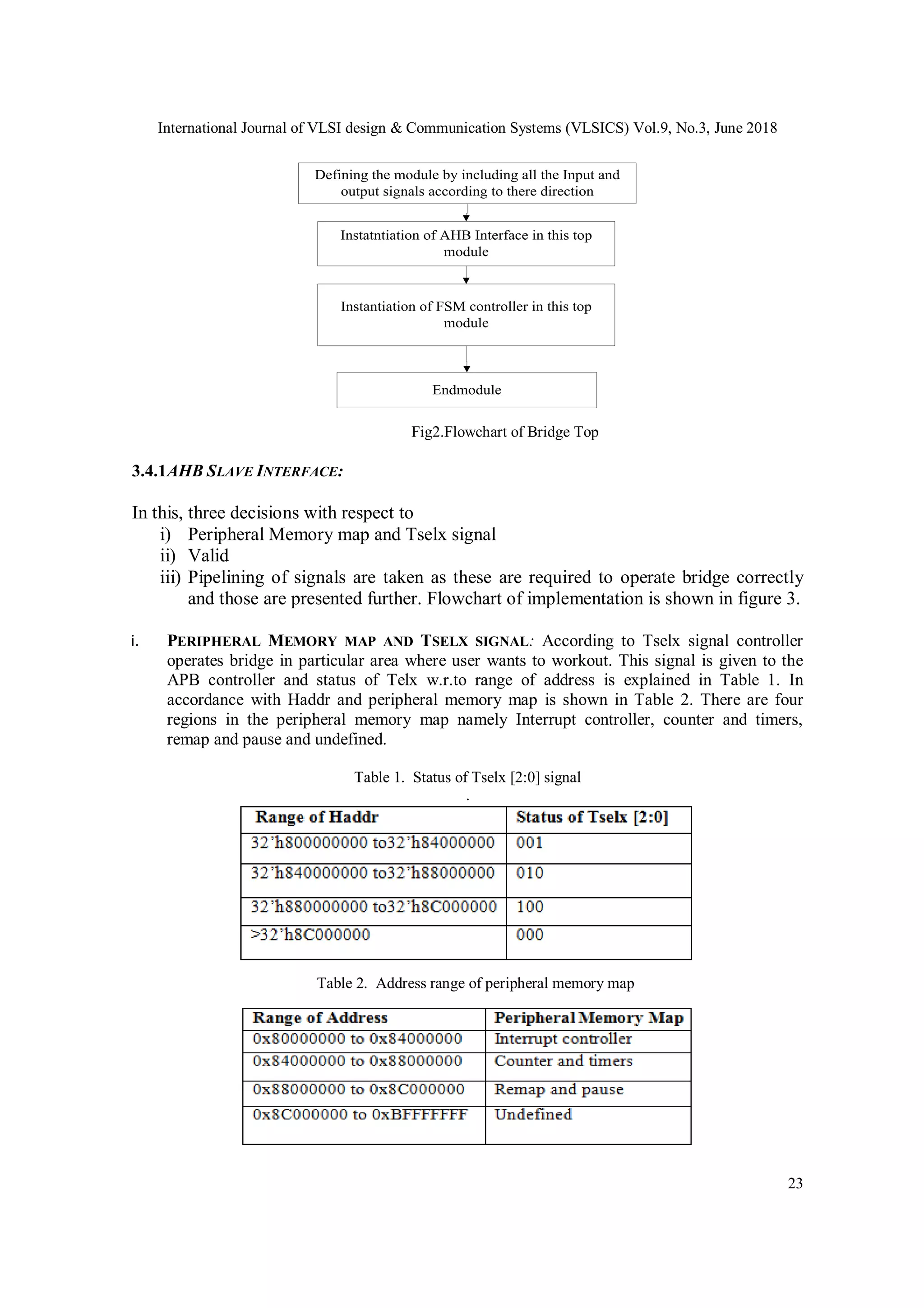 VLSI DESIGN OF AMBA BASED AHB2APB BRIDGE | PDF | Computer Peripherals | Computing