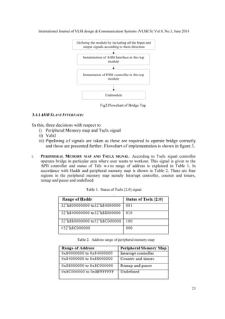 VLSI DESIGN OF AMBA BASED AHB2APB BRIDGE | PDF