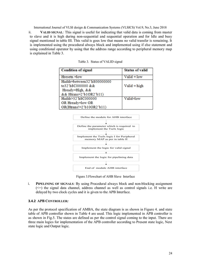 VLSI DESIGN OF AMBA BASED AHB2APB BRIDGE | PDF | Computer Peripherals | Computing