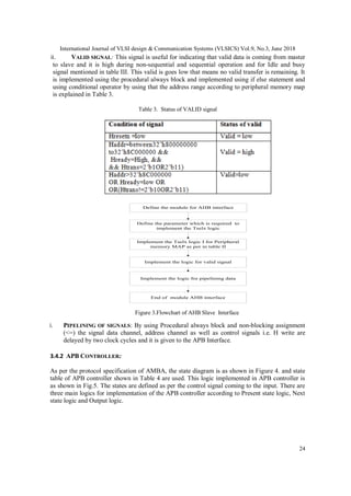 VLSI DESIGN OF AMBA BASED AHB2APB BRIDGE | PDF