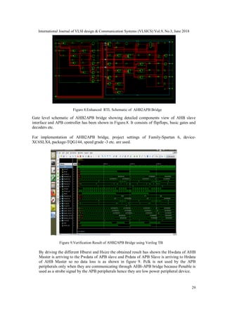 VLSI DESIGN OF AMBA BASED AHB2APB BRIDGE | PDF