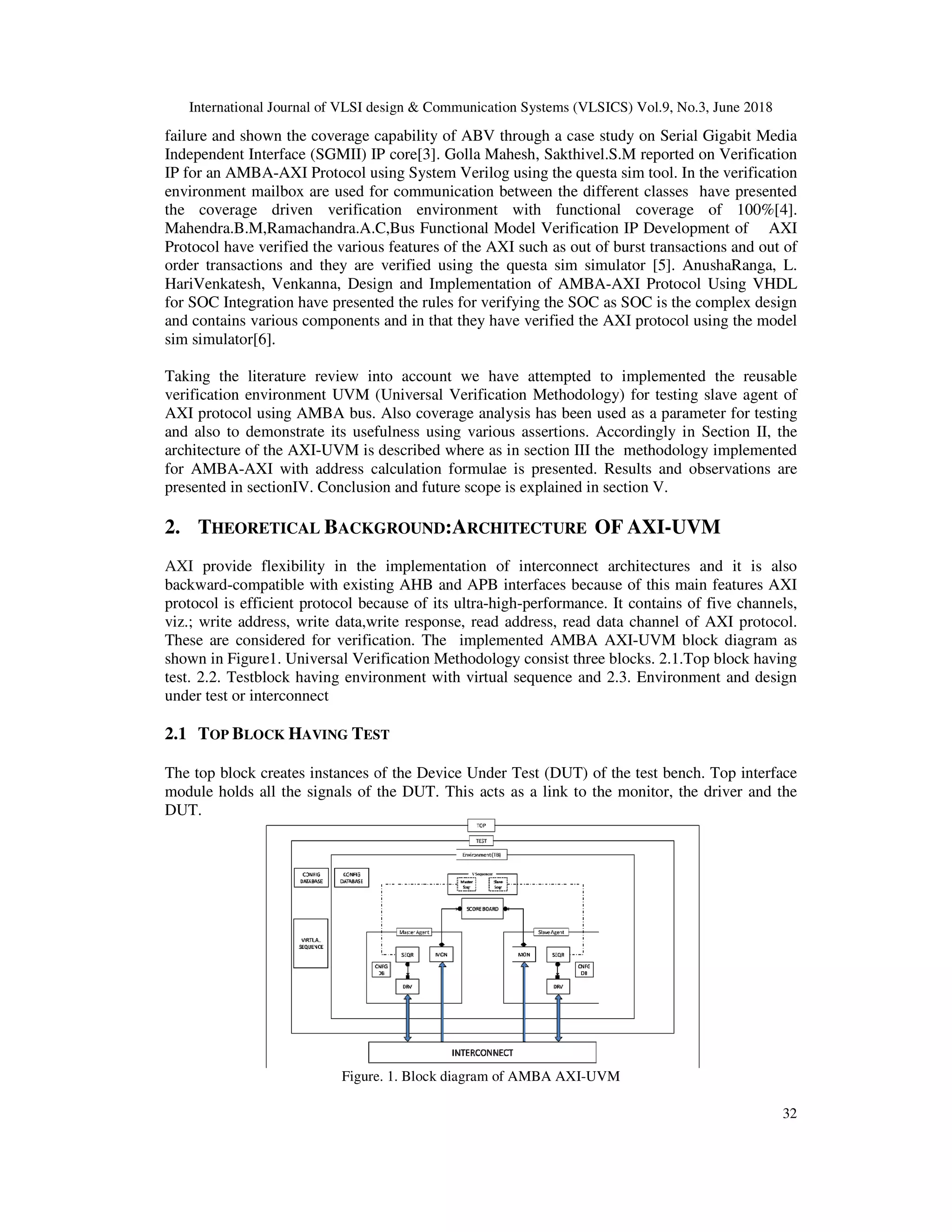 VERIFICATION OF DRIVER LOGIC USING AMBAAXI UVM | PDF
