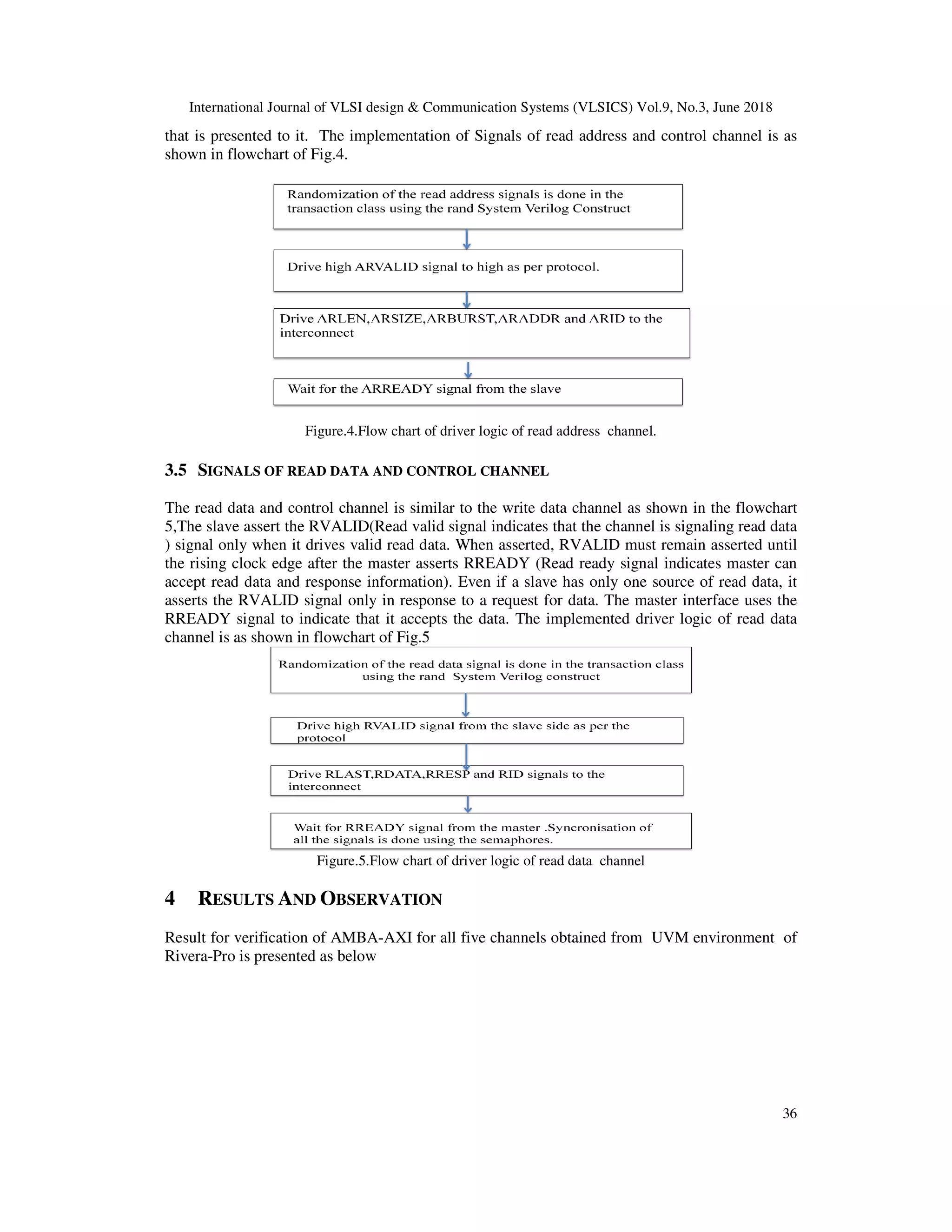 VERIFICATION OF DRIVER LOGIC USING AMBAAXI UVM | PDF | Computer Networking | Computing
