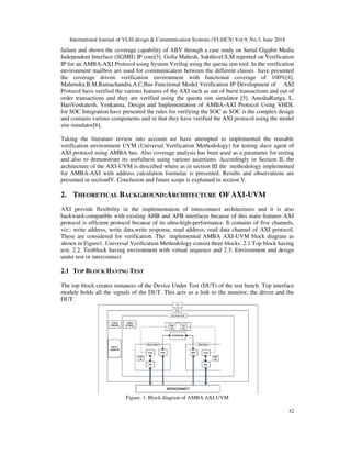VERIFICATION OF DRIVER LOGIC USING AMBAAXI UVM | PDF