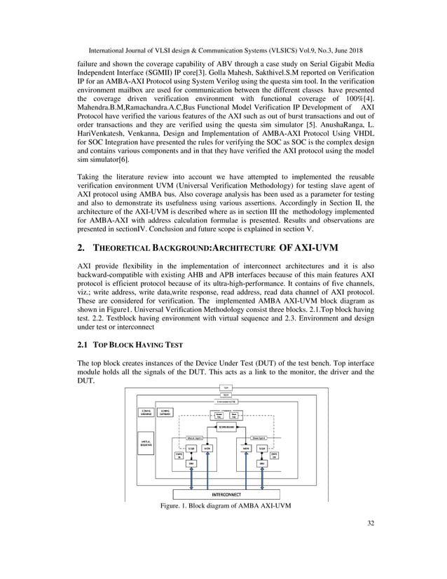 VERIFICATION OF DRIVER LOGIC USING AMBAAXI UVM | PDF | Computer Networking | Computing