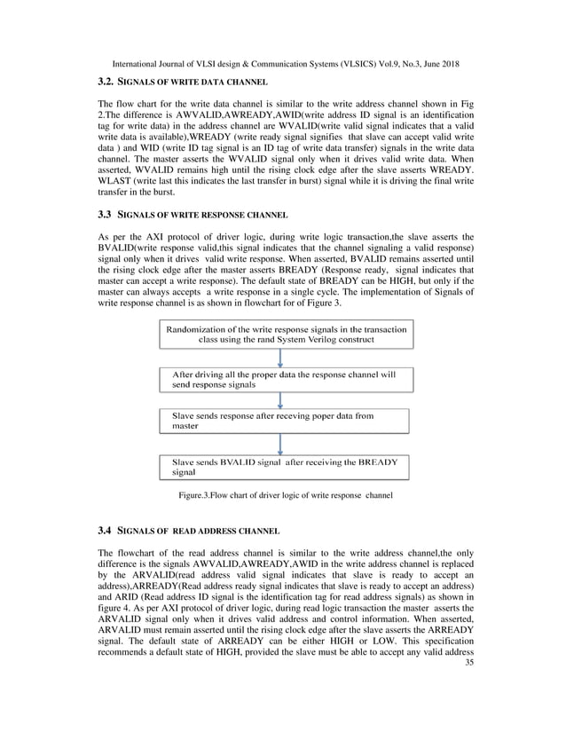 VERIFICATION OF DRIVER LOGIC USING AMBAAXI UVM | PDF | Computer Networking | Computing