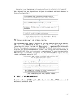 VERIFICATION OF DRIVER LOGIC USING AMBAAXI UVM | PDF