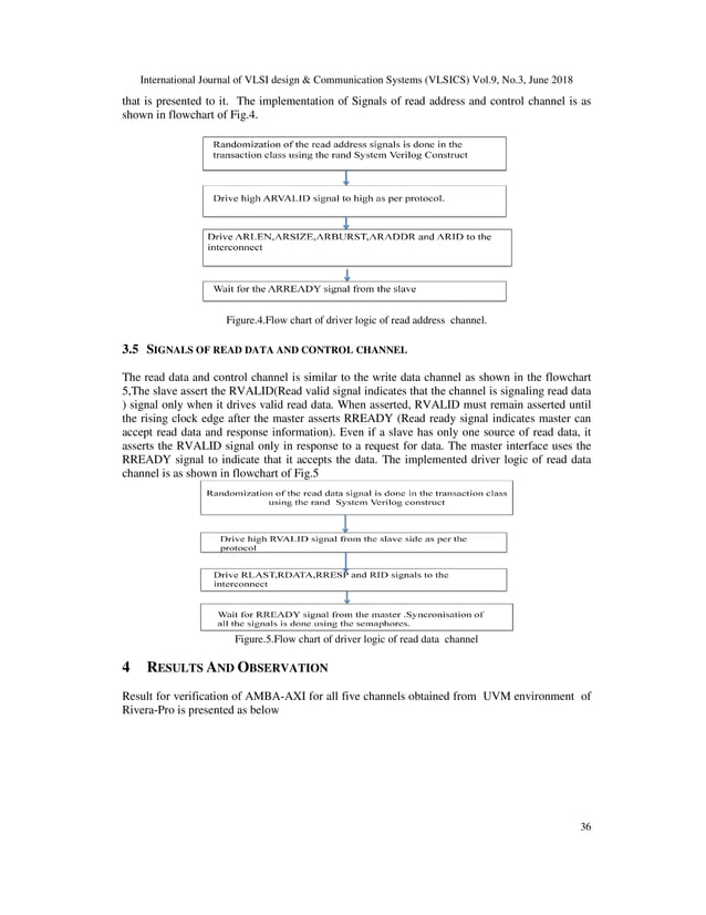VERIFICATION OF DRIVER LOGIC USING AMBAAXI UVM | PDF | Computer Networking | Computing