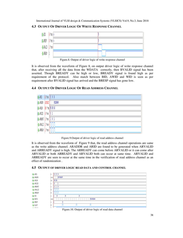 VERIFICATION OF DRIVER LOGIC USING AMBAAXI UVM | PDF | Computer Networking | Computing