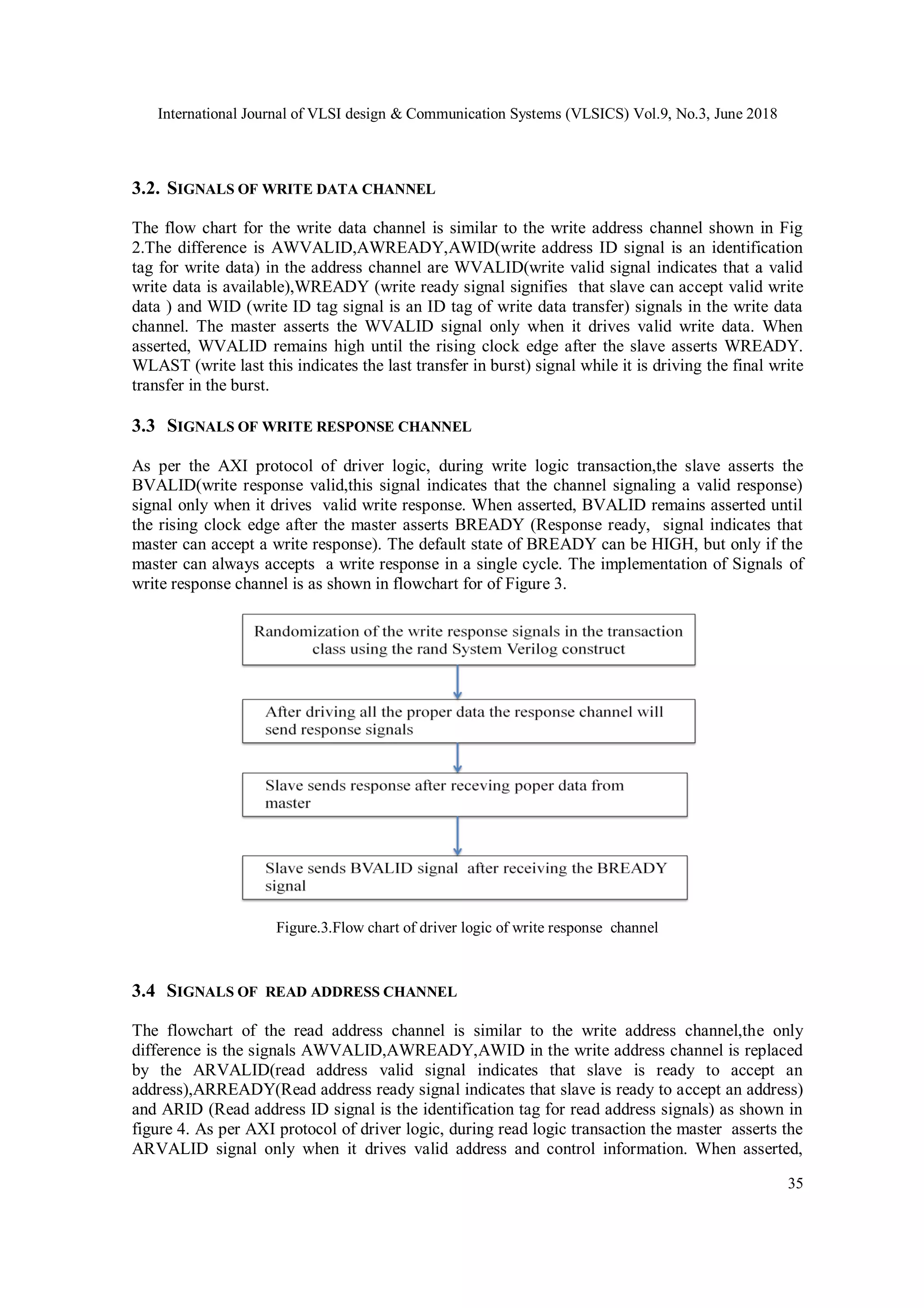 VERIFICATION OF DRIVER LOGIC USING AMBAAXI UVM | PDF