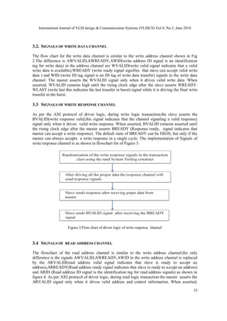 VERIFICATION OF DRIVER LOGIC USING AMBAAXI UVM | PDF