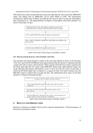 VERIFICATION OF DRIVER LOGIC USING AMBAAXI UVM | PDF