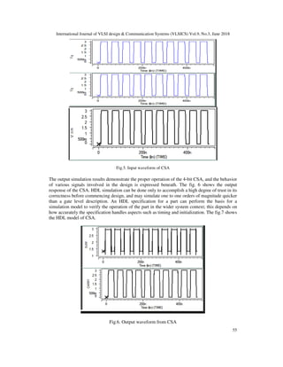 PERFORMANCE EVALUATION OF LOW POWER CARRY SAVE ADDER FOR VLSI ...