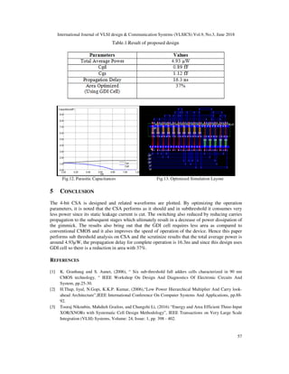 PERFORMANCE EVALUATION OF LOW POWER CARRY SAVE ADDER FOR VLSI ...