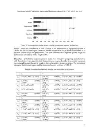 APPLICATION OF TWO-STAGE MCDM TECHNIQUES IN EVALUATING THE PERFORMANCE ...
