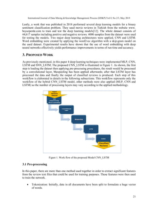 SENTIMENT ANALYSIS FOR MOVIES REVIEWS DATASET USING DEEP LEARNING MODELS | PDF | Artificial ...