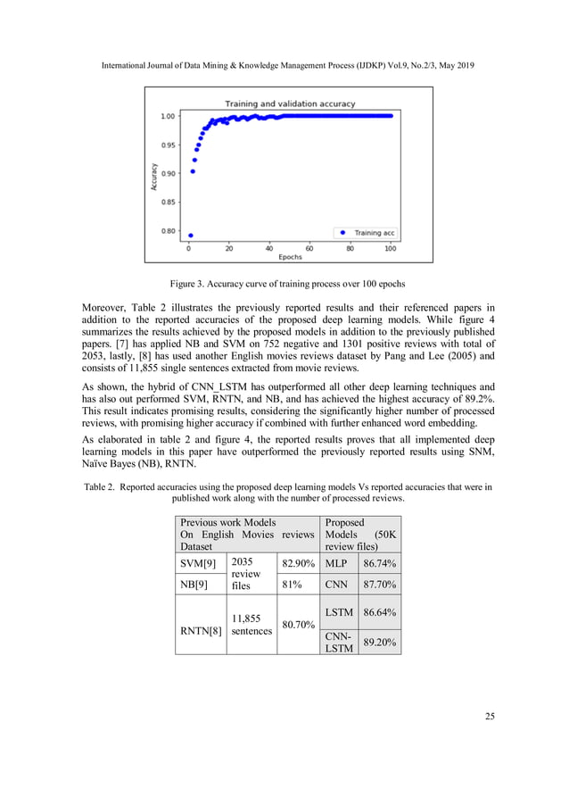 SENTIMENT ANALYSIS FOR MOVIES REVIEWS DATASET USING DEEP LEARNING MODELS | PDF | Artificial ...