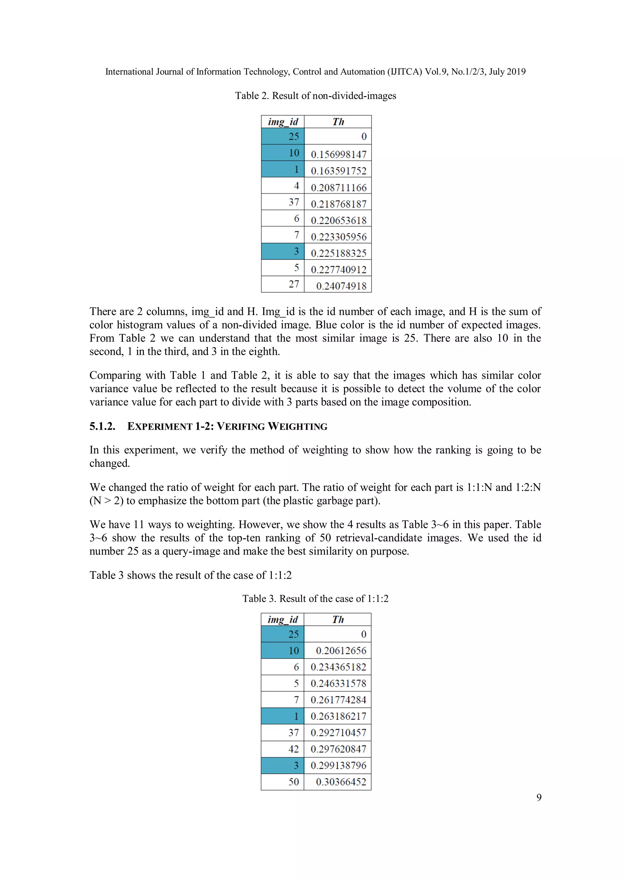 AN ENVIRONMENT-VISUALIZATION SYSTEM WITH IMAGE-BASED RETRIEVAL AND DISTANCE CALCULATION METHOD | PDF