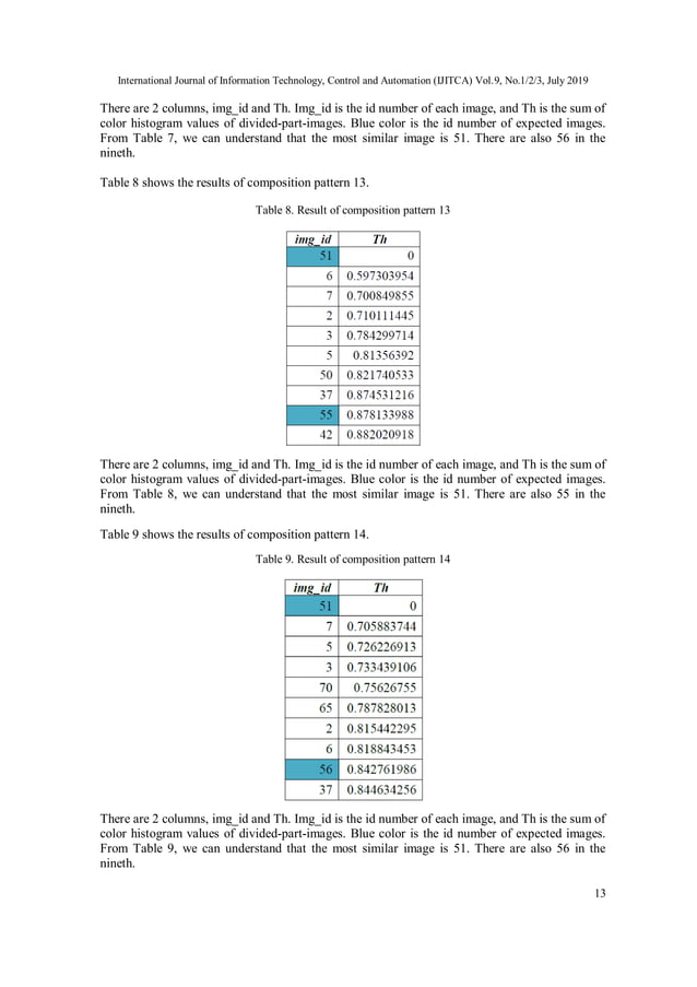AN ENVIRONMENT-VISUALIZATION SYSTEM WITH IMAGE-BASED RETRIEVAL AND DISTANCE CALCULATION METHOD | PDF