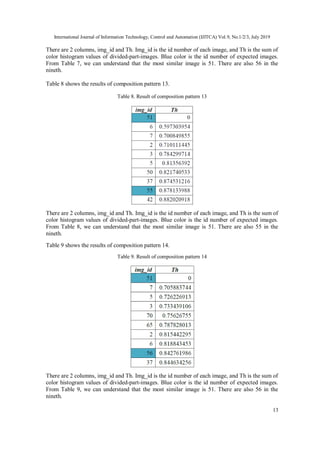 AN ENVIRONMENT-VISUALIZATION SYSTEM WITH IMAGE-BASED RETRIEVAL AND DISTANCE CALCULATION METHOD | PDF