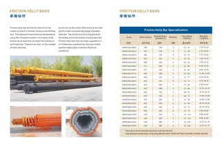 HM PROFILE | PPT | Free Download