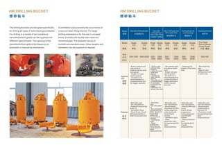 HM PROFILE | PPT | Free Download