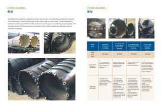 HM PROFILE | PPT | Free Download