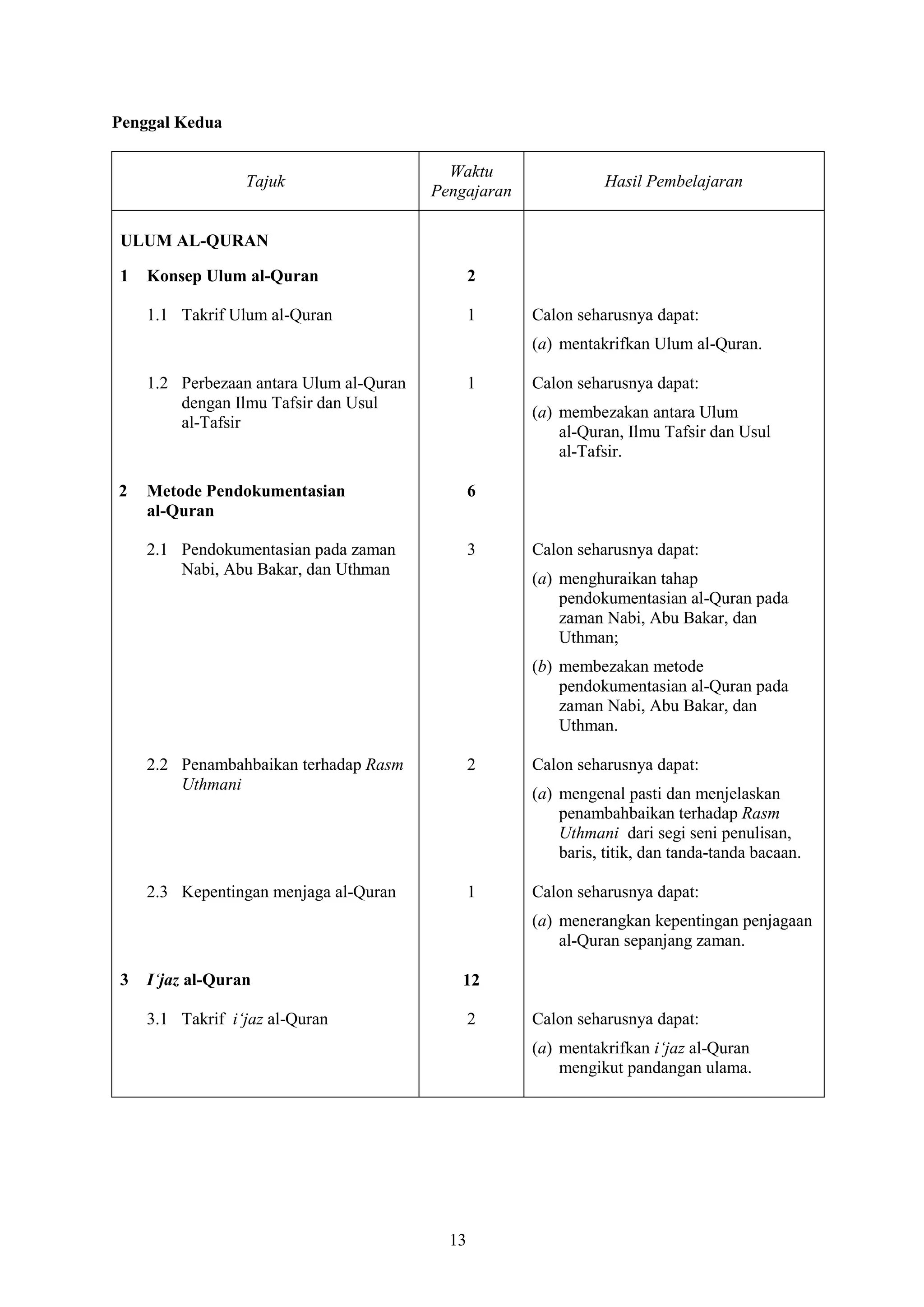 931 Sukatan Pelajaran Usuluddin STPM (Baharu) | PDF