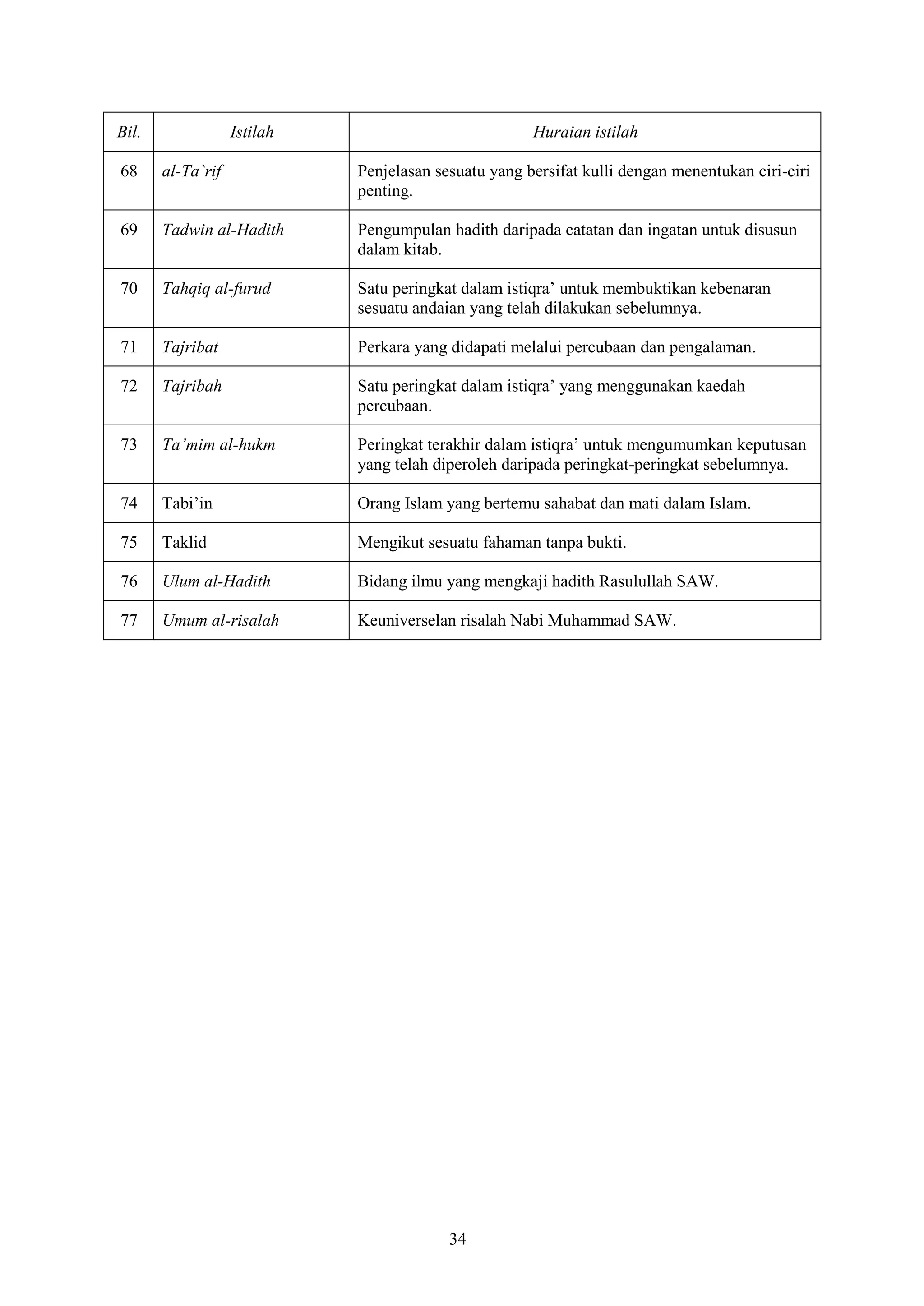 931 Sukatan Pelajaran Usuluddin STPM (Baharu) | PDF