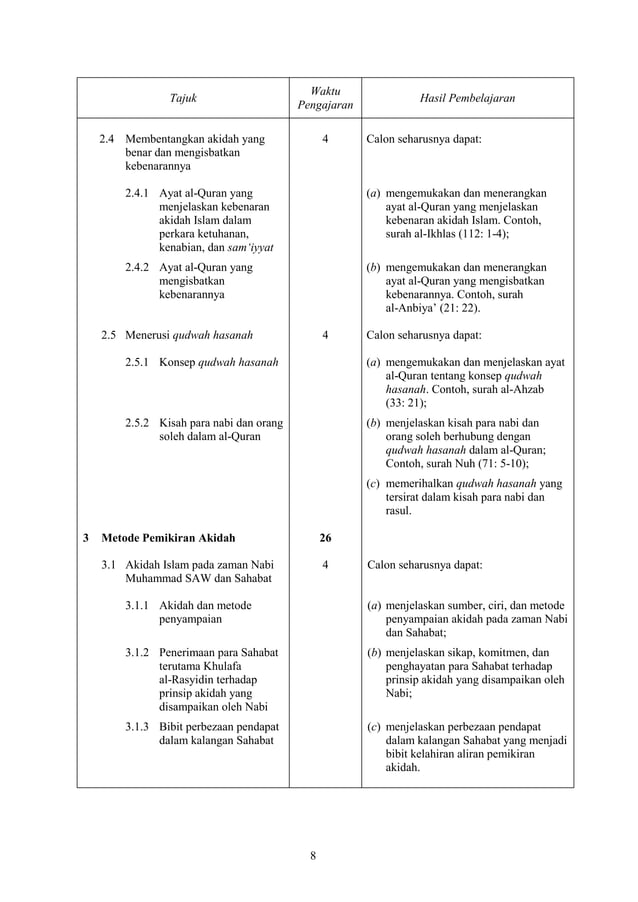 931 Sukatan Pelajaran Usuluddin STPM (Baharu) | PDF