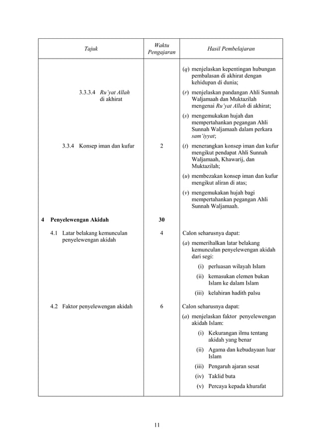931 Sukatan Pelajaran Usuluddin STPM (Baharu) | PDF