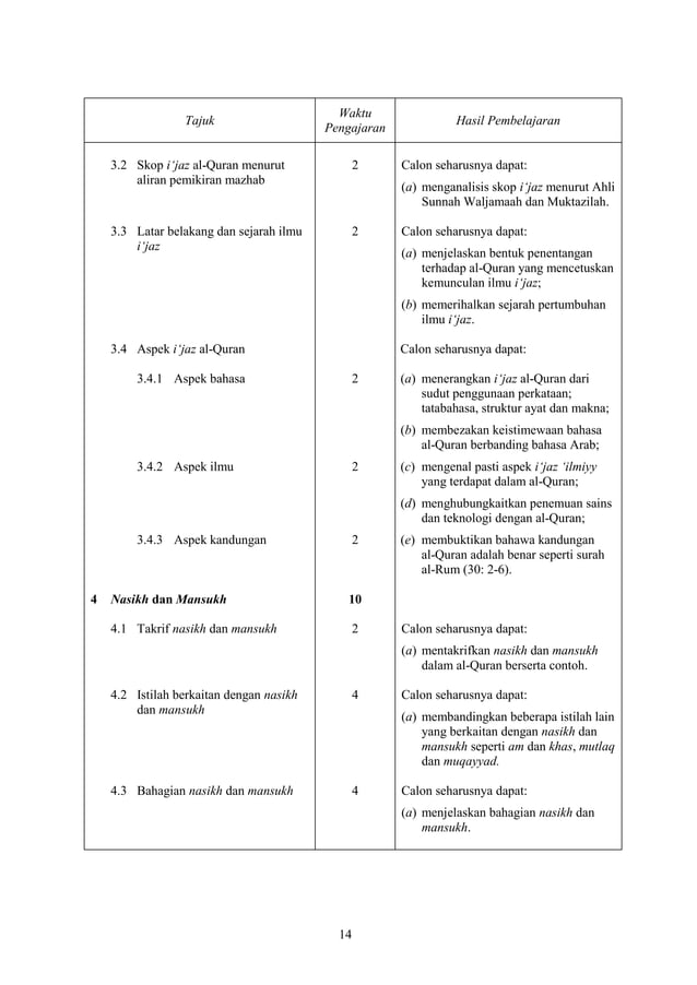 931 Sukatan Pelajaran Usuluddin STPM (Baharu) | PDF