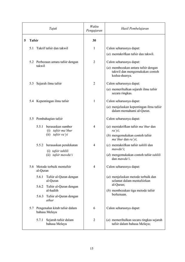 931 Sukatan Pelajaran Usuluddin STPM (Baharu) | PDF