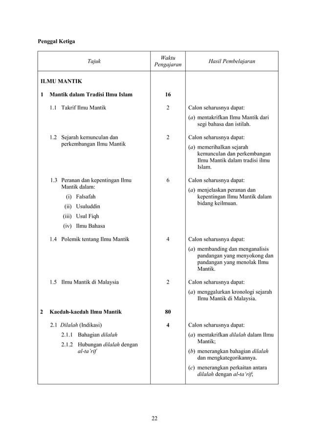 931 Sukatan Pelajaran Usuluddin STPM (Baharu) | PDF