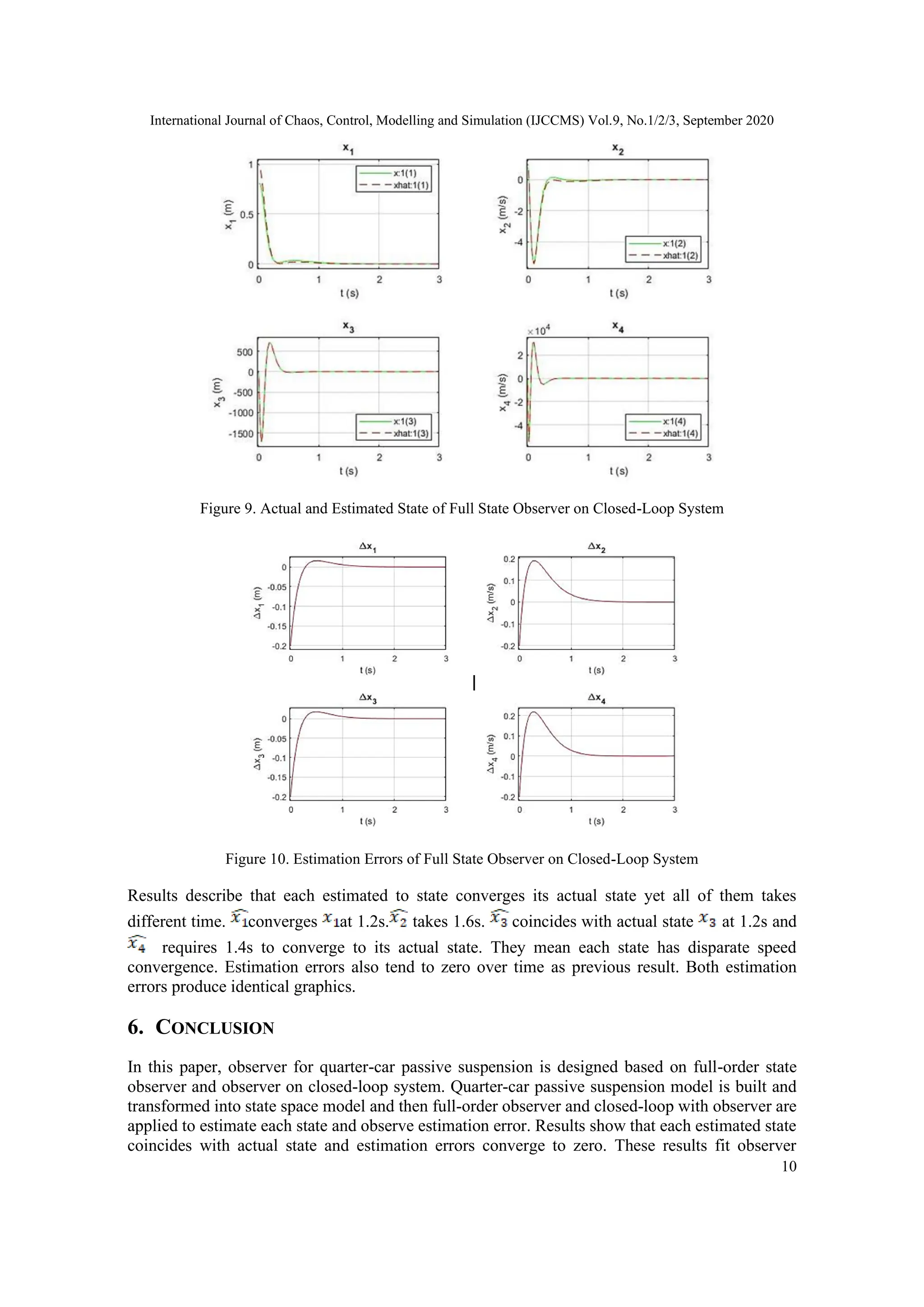 STATE OBSERVER DESIGNS FOR QUARTER-CAR PASSIVE SUSPENSION | PDF
