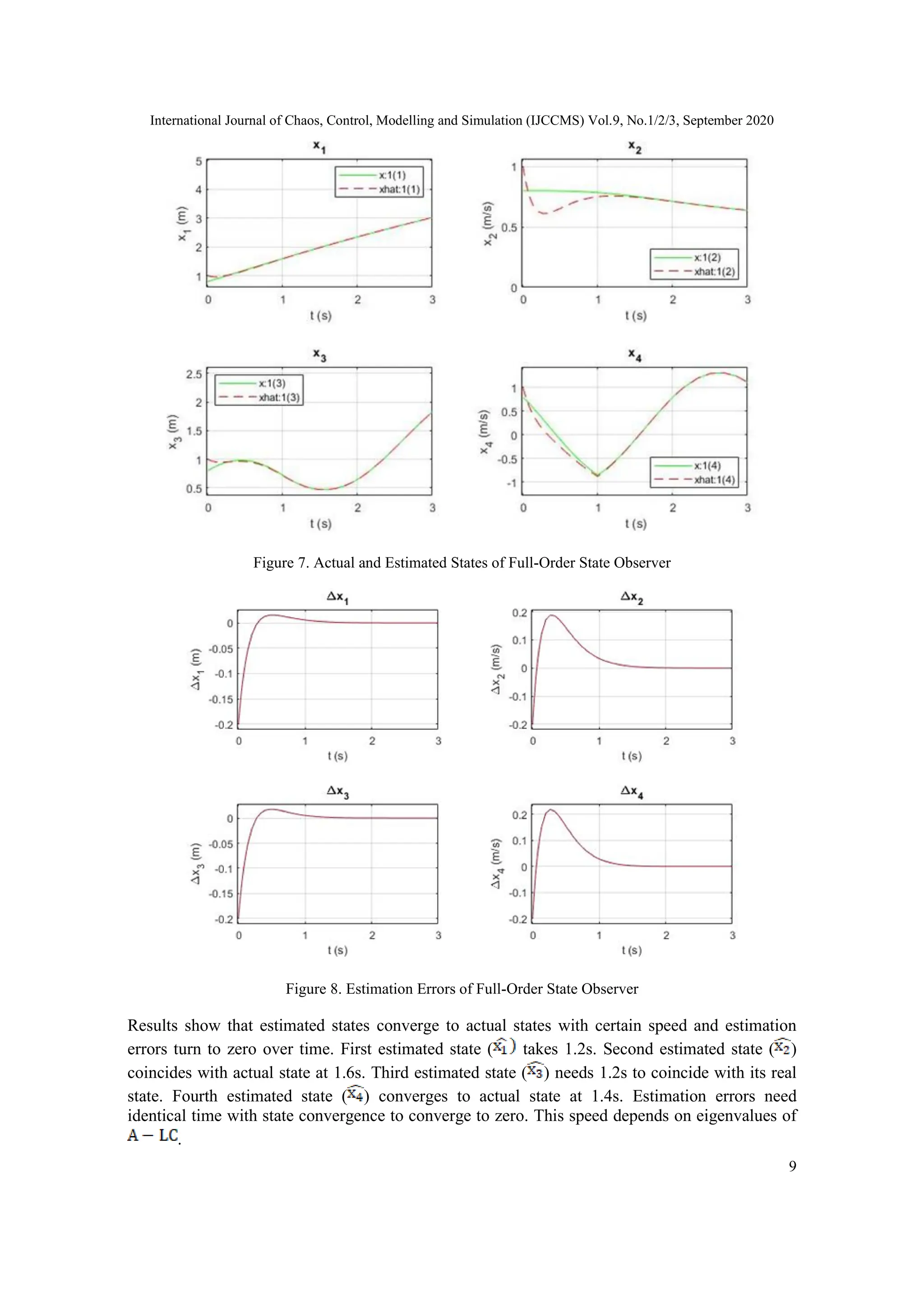 STATE OBSERVER DESIGNS FOR QUARTER-CAR PASSIVE SUSPENSION | PDF